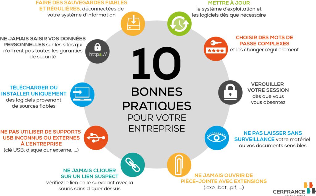 Protection des données : Bonnes pratiques - Cerfrance Côtes d'Armor